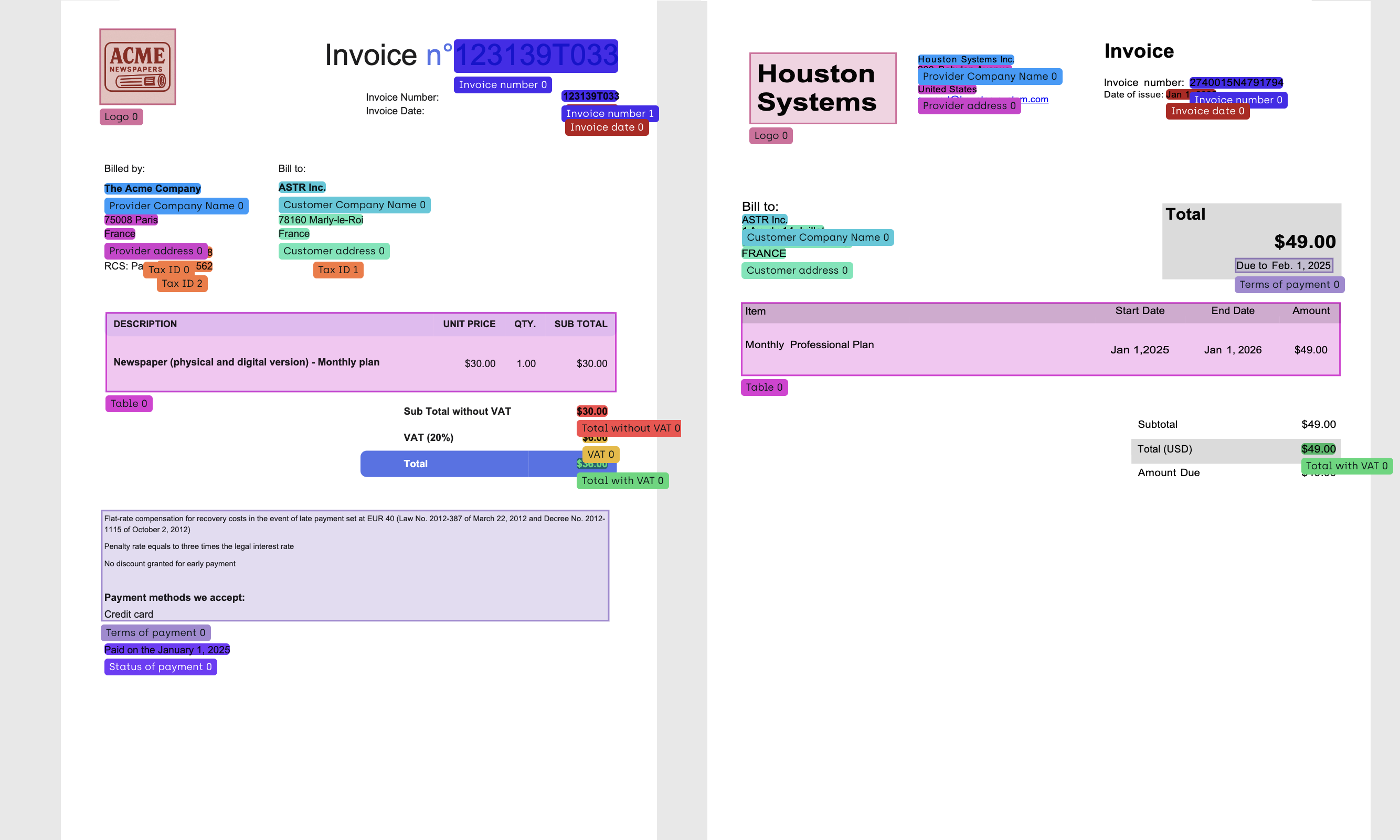 Invoices Labeling for Automatic Document Processing - People for AI