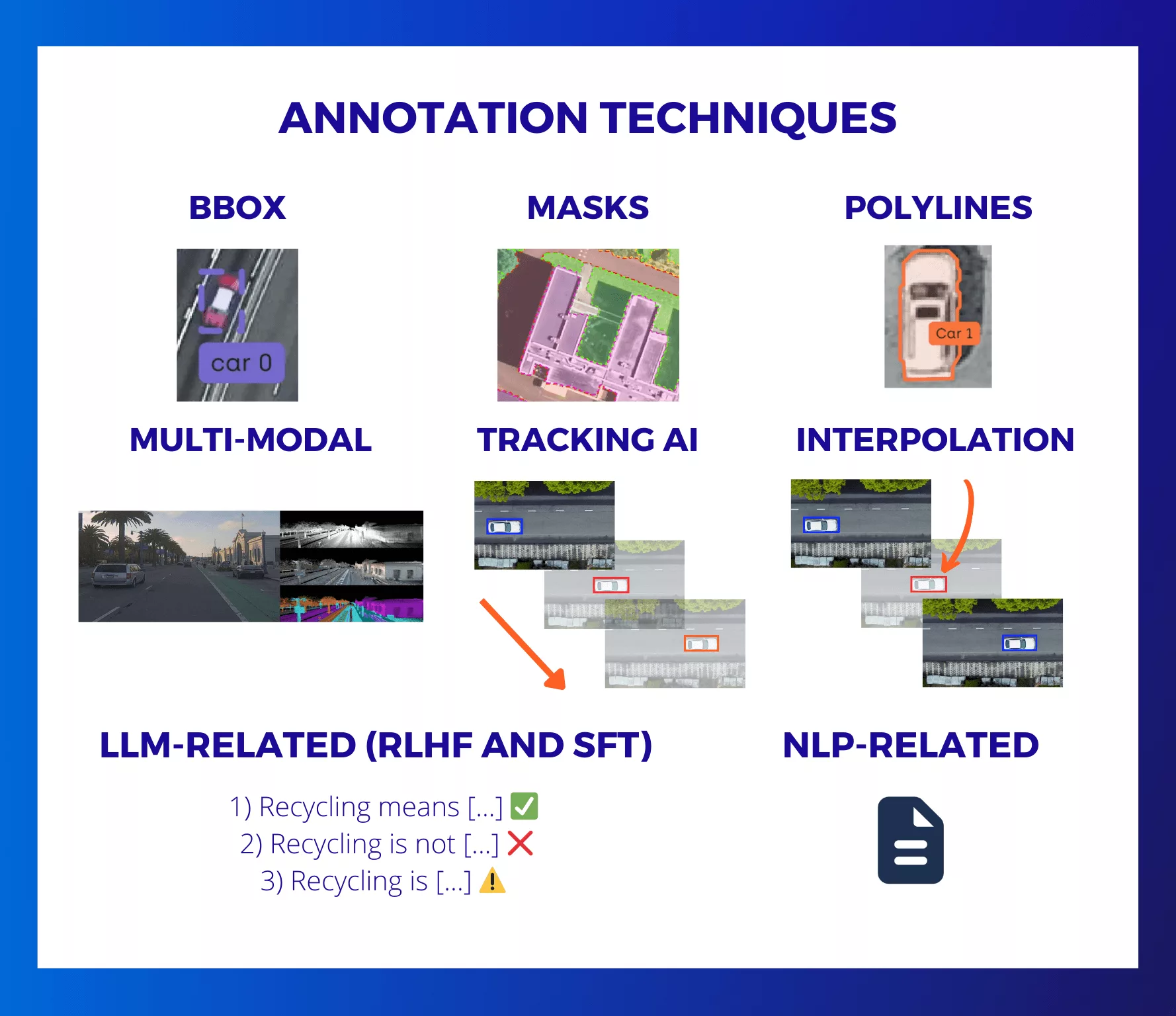 Techniques d’annotation de données pour vos projets IA